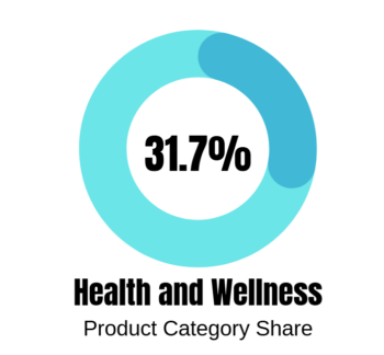 Top 10 MLM Health and Wellness Companies 2025 | Latest Ranking