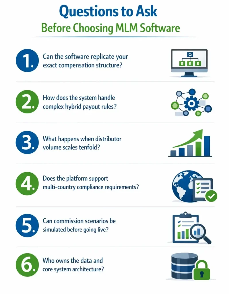 MLM Software for a Custom Compensation Plan